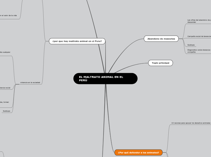 EL MALTRATO ANIMAL EN EL PERÚ - Mind Map